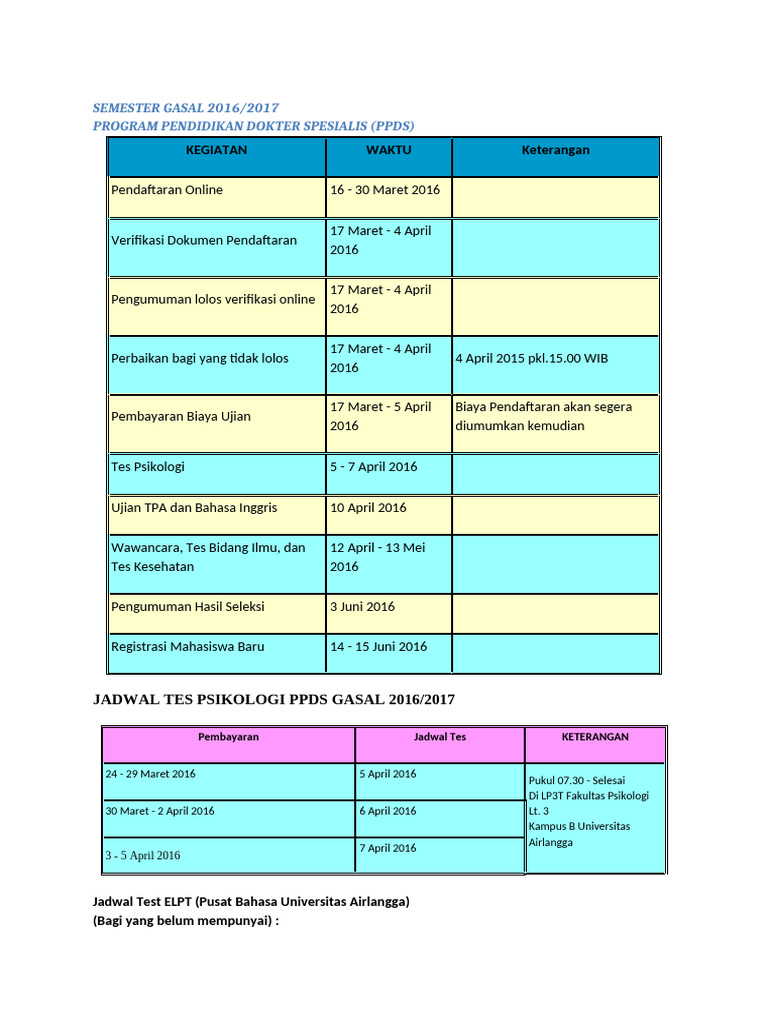 PPDS Unair | PDF