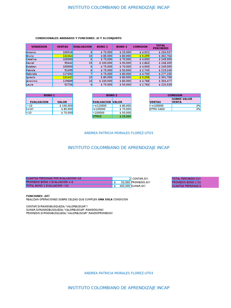 Condiciones Anidados y Funciones (Si) | PDF