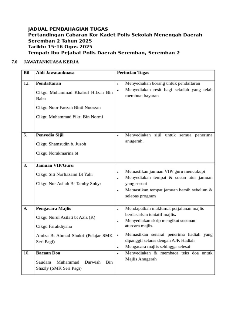 Jadual Pembahagian Tugas | PDF