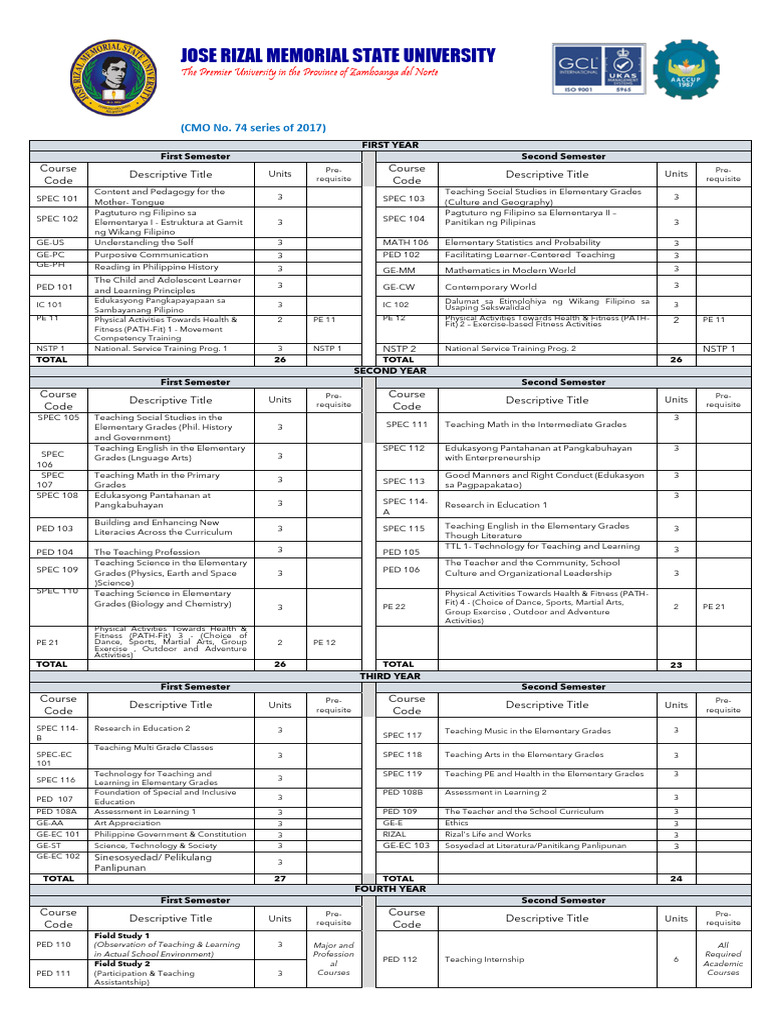 Prospectus - Bachelor of Elementary Education (Enhanced Curriculum ...
