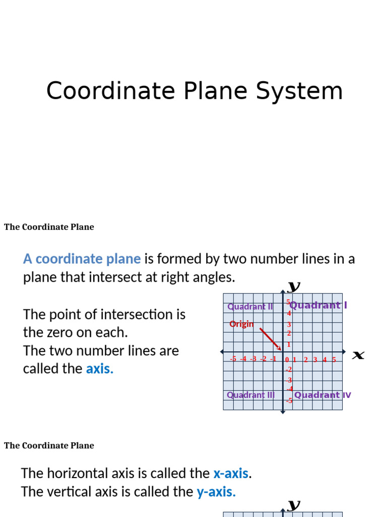 Understanding the Coordinate Plane | PDF | Cartesian Coordinate System ...