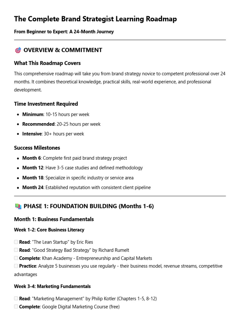 Brand Strategist Learning Roadmap | PDF | Brand | Strategic Management