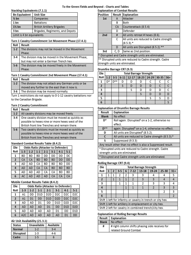 To The Green Fields Beyond - Charts and Tables (Revised and Reformatted ...