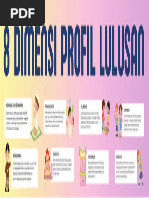 8 (Delapan) Dimensi Profil Lulusan | PDF