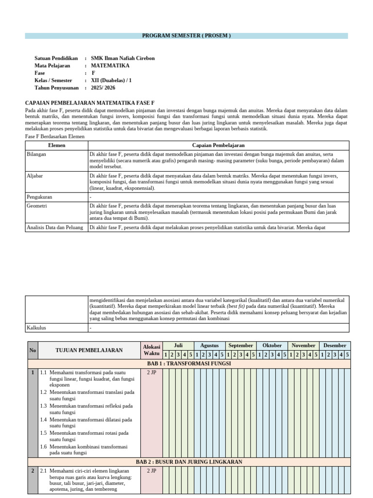 PROSEM - Matematika | PDF