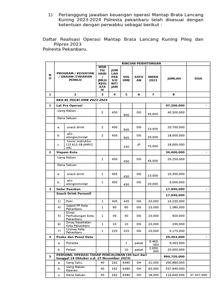 Contoh Lra WWD | PDF