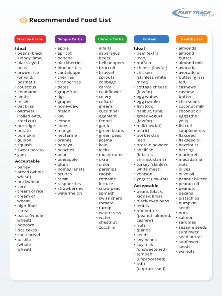 Balanced Meal Guidelines and Food List | PDF | Diet Food | Cooking