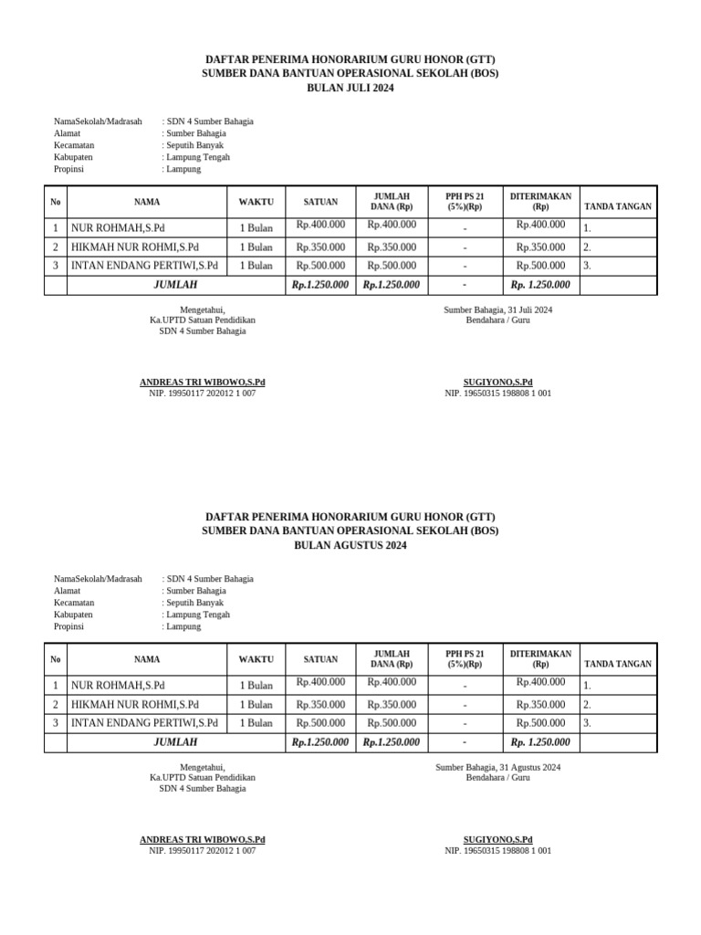 Daftar Penerima Honorarium Guru Honor | PDF