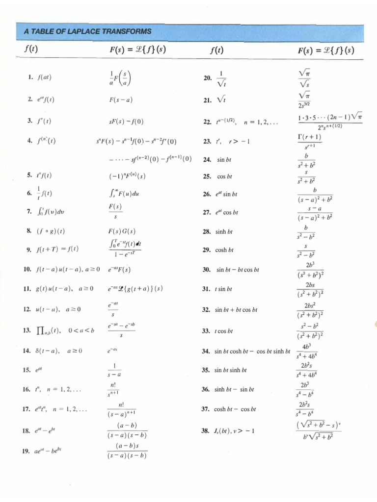 Table of Laplace Transforms PDF | PDF | Chess Theory | Chess