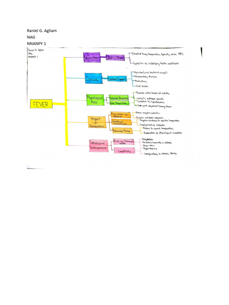 Agliam-CourseworkWeek1 | PDF