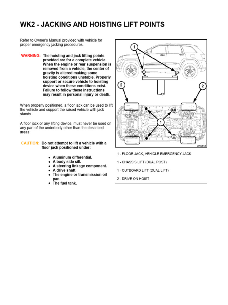 WK2 Jacking and Hoisting Guidelines | PDF