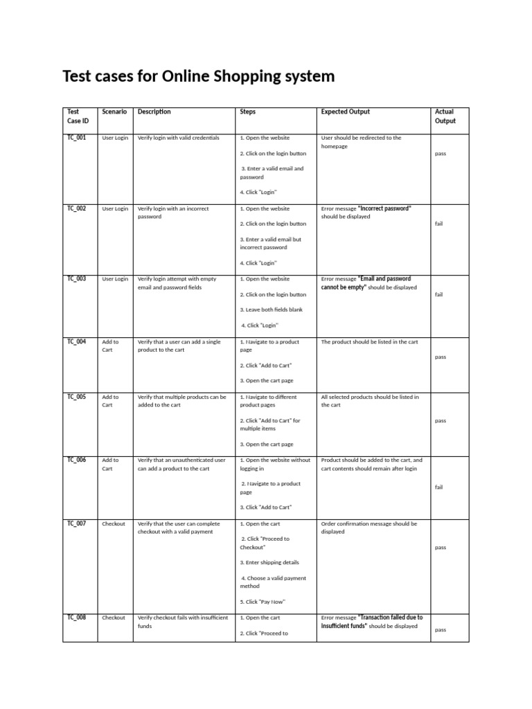 Online Shopping Test Cases Overview | PDF | Login | Point Of Sale