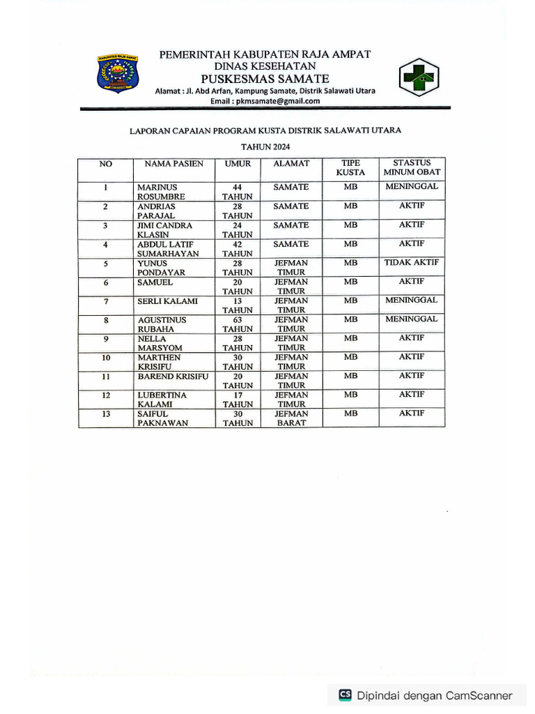 capaian kusta samate tahun 2024 dan 2025 | PDF