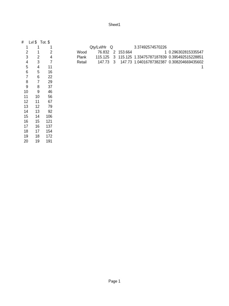 Level and Pricing Analysis Spreadsheet | PDF