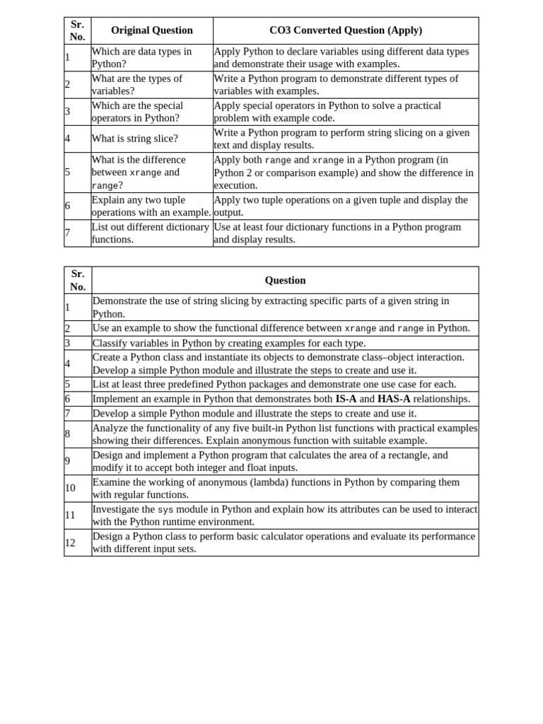 Question Bank Python TYBBA (CA) | PDF | Python (Programming Language ...