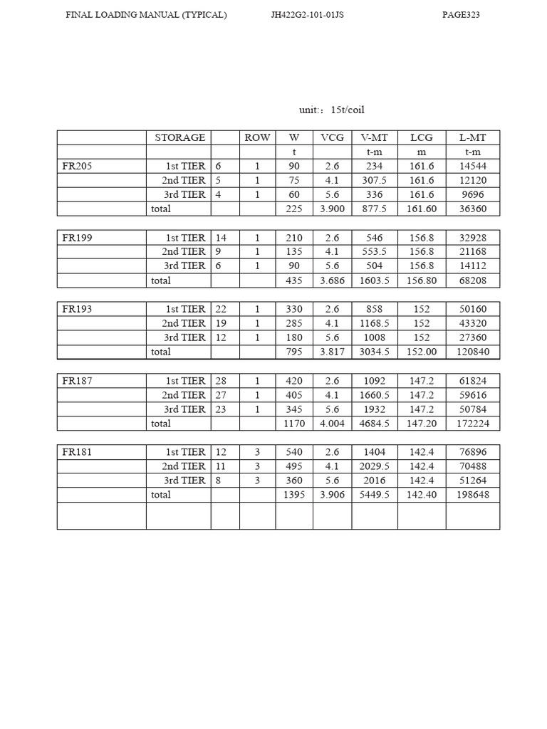 QV 89 - Loading Steel Coils | PDF