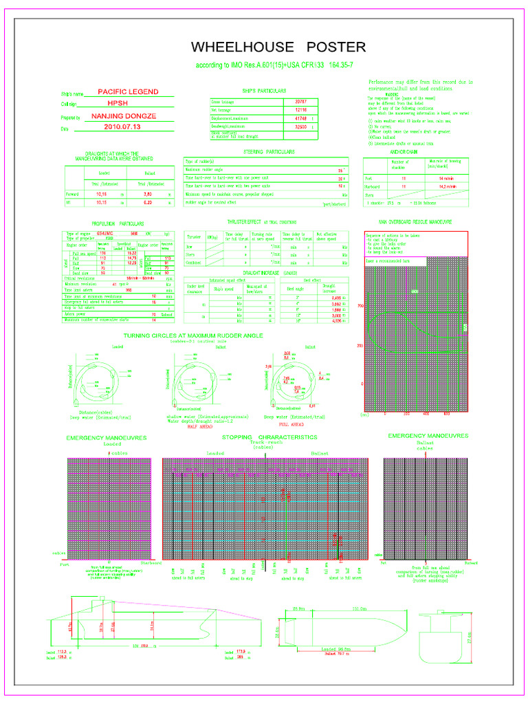 Wheelhouse Poster | PDF