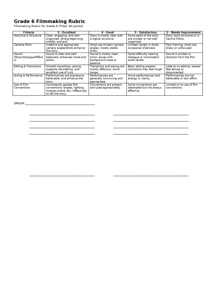Grade 6 Filmmaking Rubric | PDF | Filmmaking