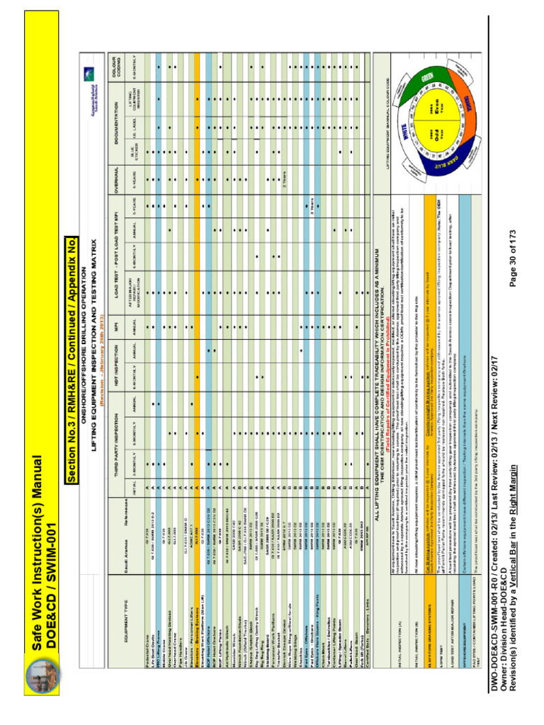 Inspection Chart Rig Aramco | PDF