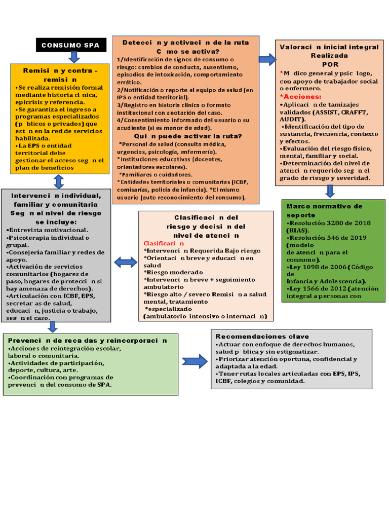 Con Sumo | PDF
