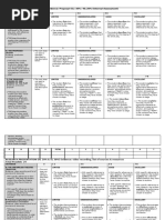 Stage Directions and Blocking Guide | PDF