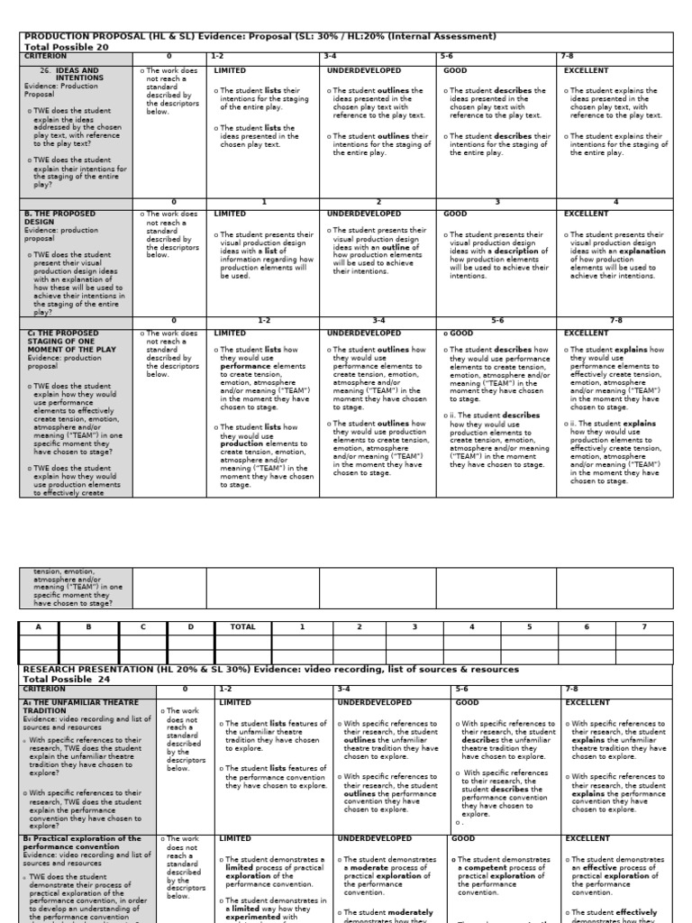 IB THEATRE RUBRICS First Assessment | PDF | Theory | Liberal Arts Education