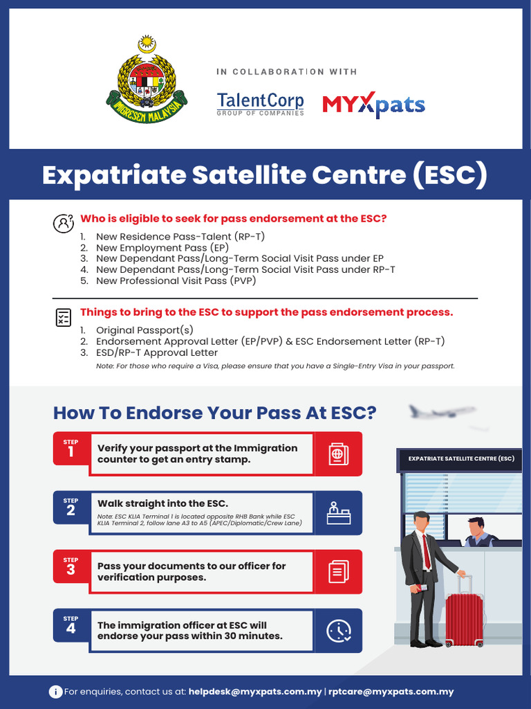 ESC KLIA Infographic 2024 | PDF