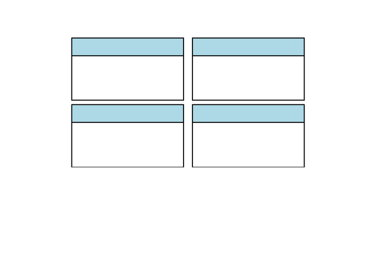 Probability Situation Cards | PDF