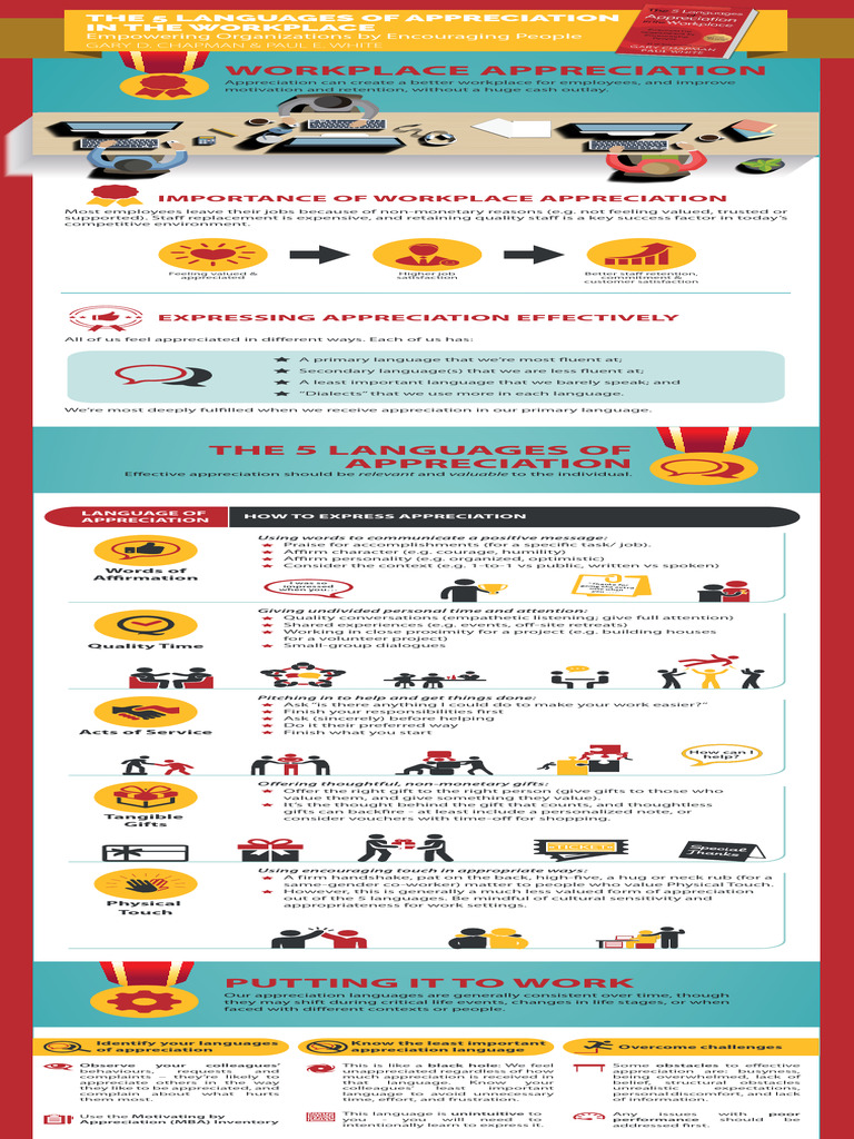 Day 119 - The 5 Languages of Appreciation at The Workplace InfoGraphic ...