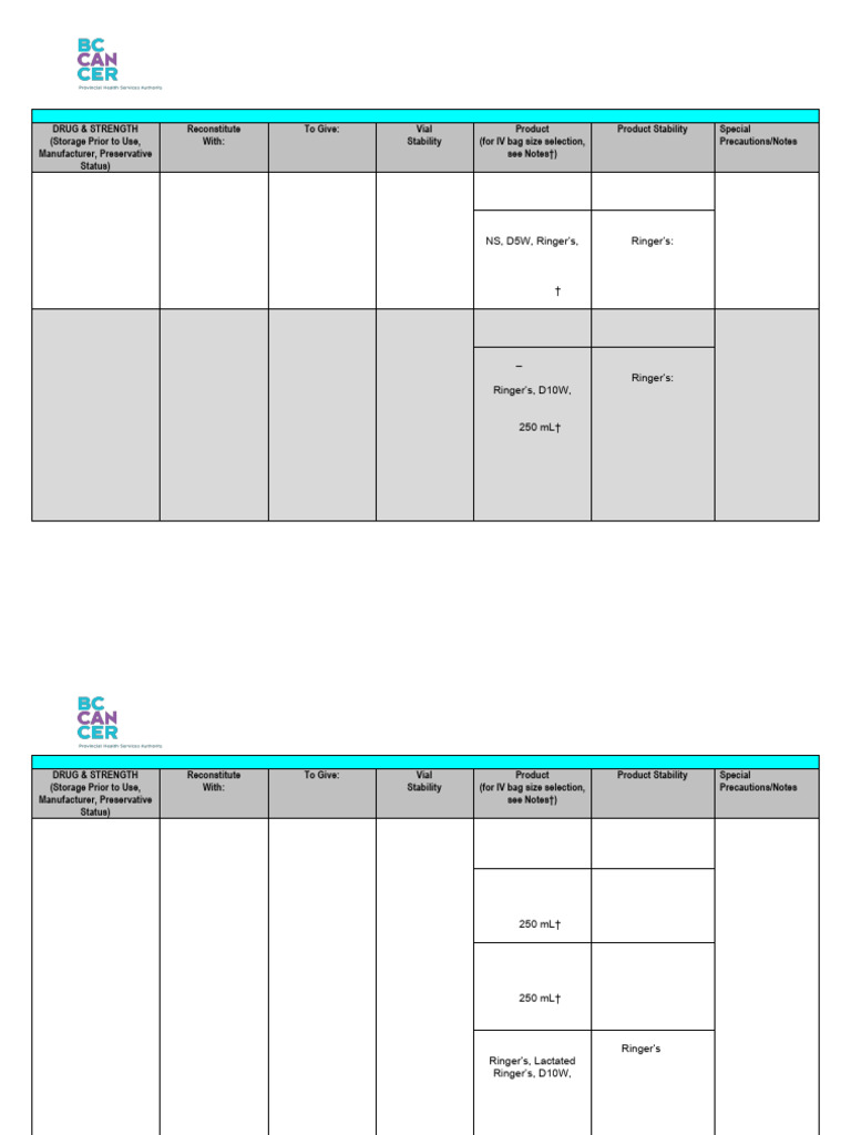 Chemo Stability Chart - LtoZ | PDF | Chemotherapy | Intravenous Therapy
