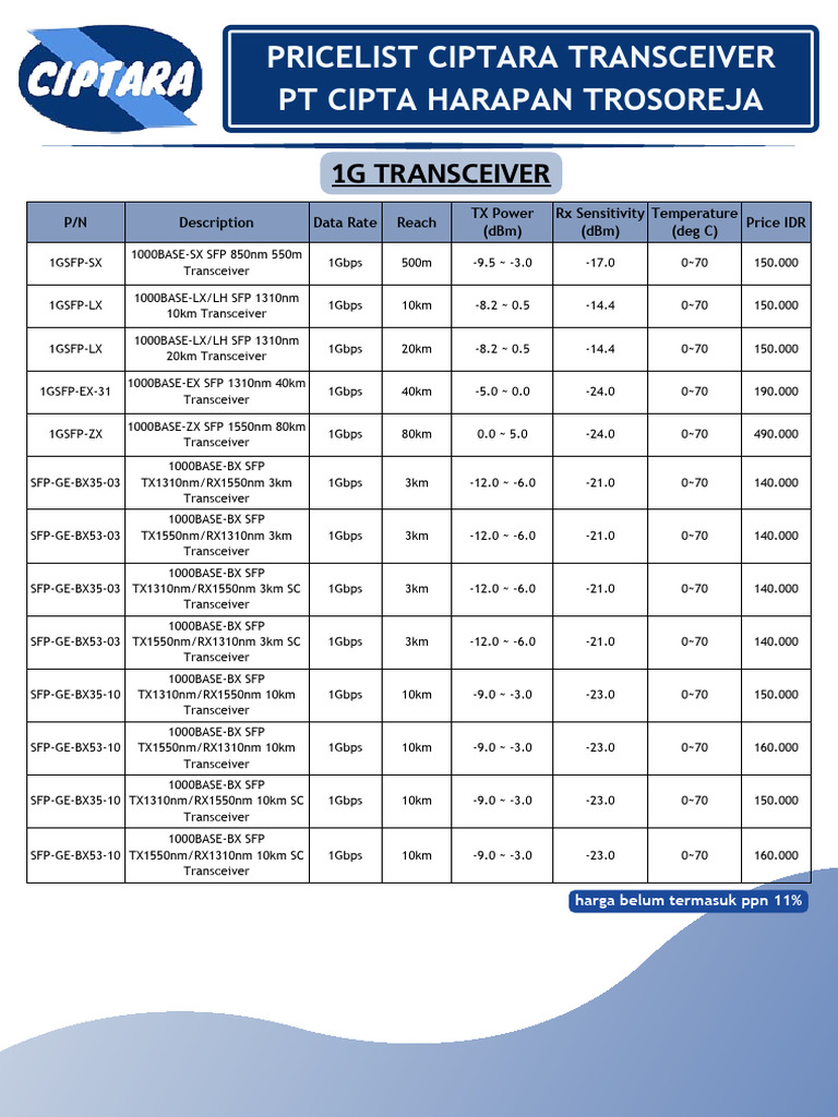 Ciptara Transceiver Price List | PDF | Networking Standards ...