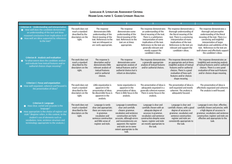 Lit Assessment Criteria P1 Grid | PDF | Accuracy And Precision | Human ...