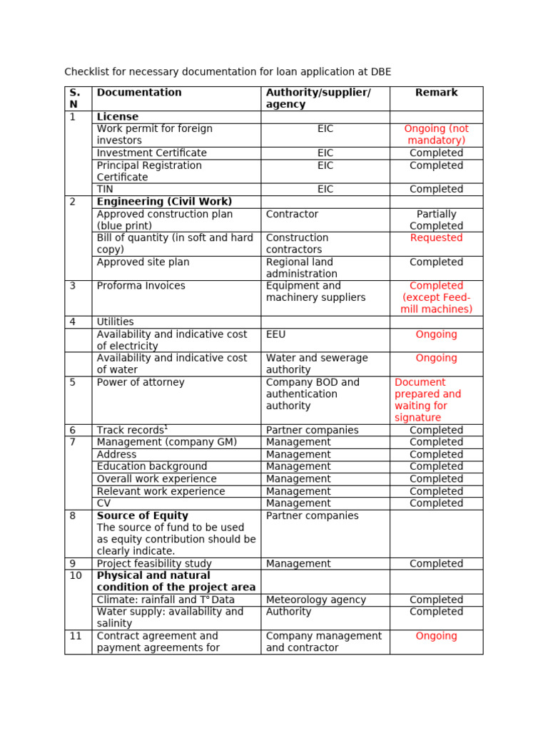 Checklist For Necessary Documentation For Loan Application at DBE | PDF ...