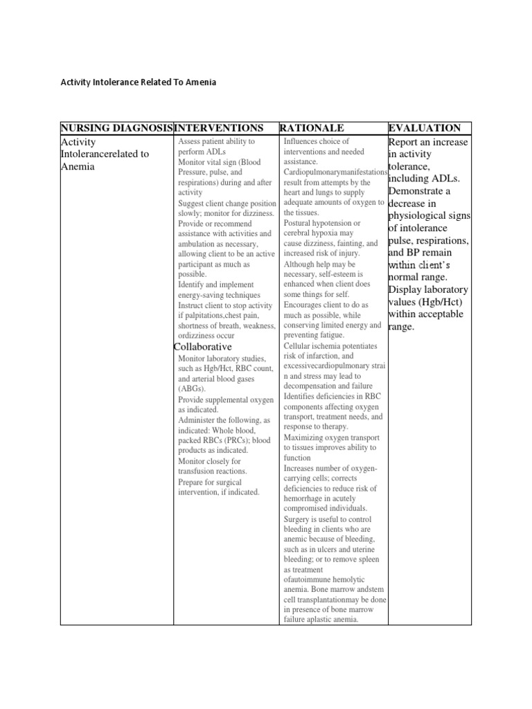 Activity Intolerance Related To Amenia | PDF | Anemia | Bleeding