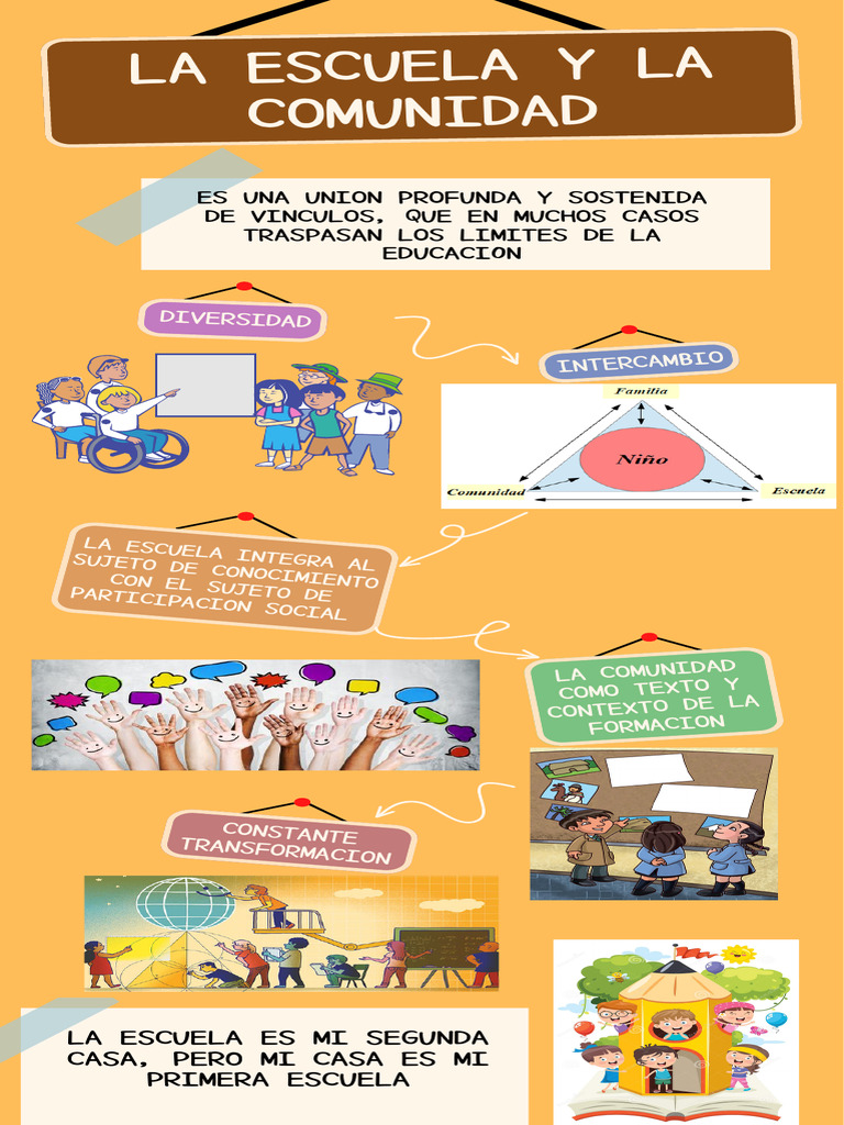 3 La Escuela y La Comunidad | PDF