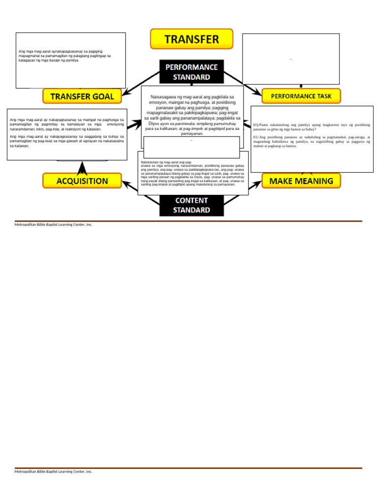 Unit Diagram | PDF