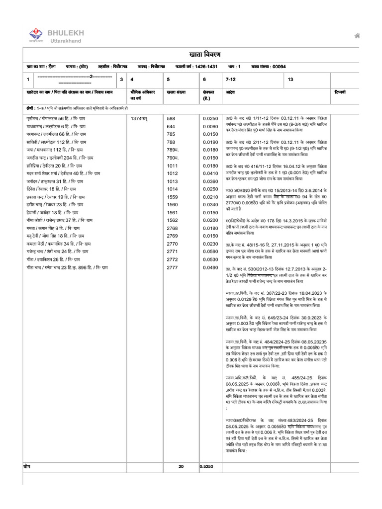 View Khatoni | PDF