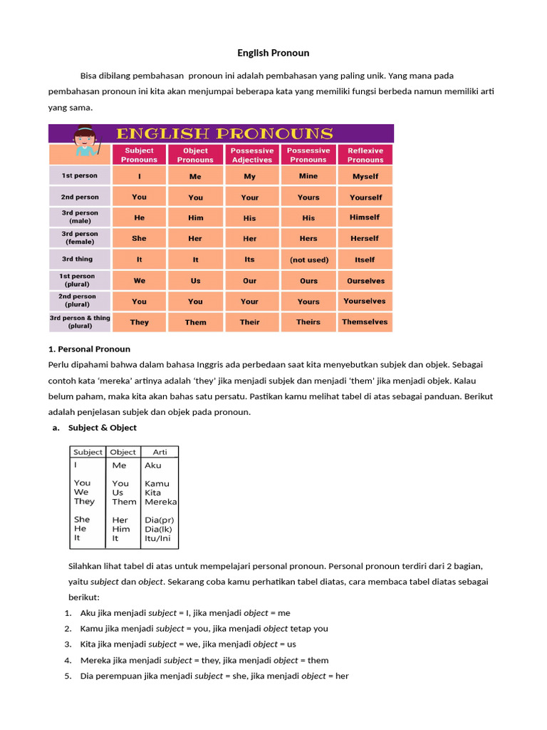 Memahami Jenis-Jenis Pronoun Inggris | PDF