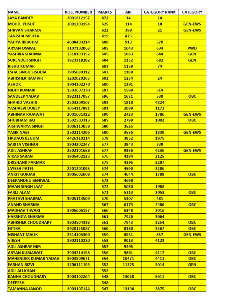 Student Marks and Ranks List | PDF