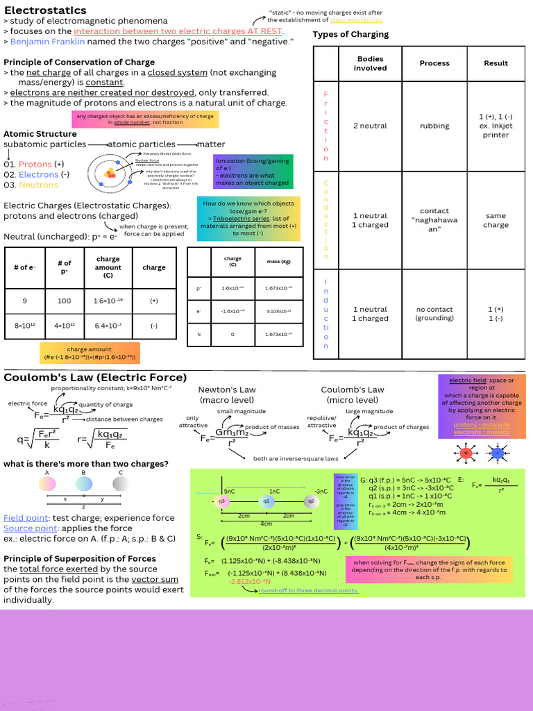 Study of Electric Charge Interactions | PDF | Electric Charge | Electron