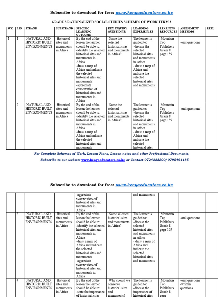 Grade 8 Term 3 Social Studies Schemes | PDF | Learning | Education Theory