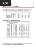 9709 A Level Maths Grade Thresholds 2025 | PDF | Student Assessment And ...