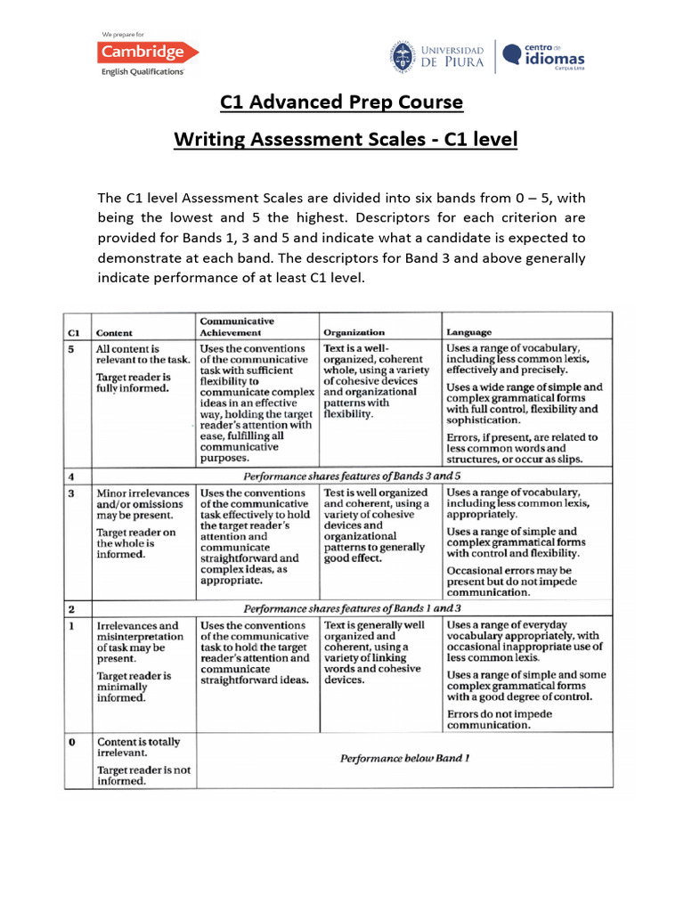 Checklist To Improve Writing Performance - C1 Level-1 | PDF