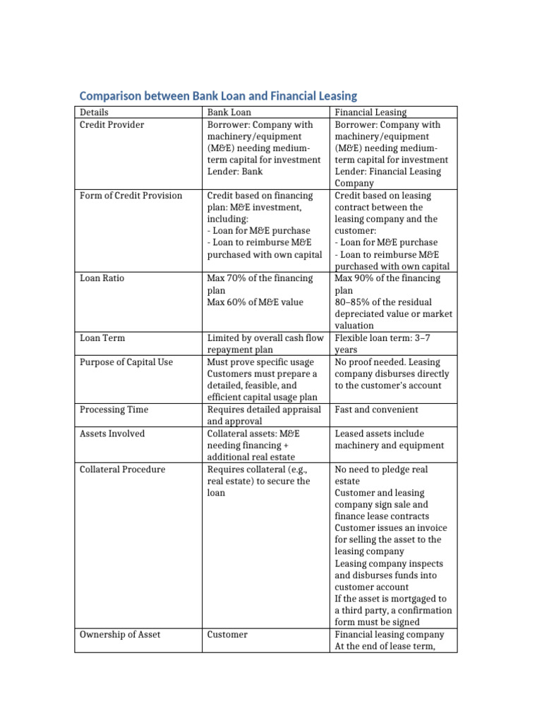 Comparison Bank Leasing | PDF | Loans | Finance & Money Management