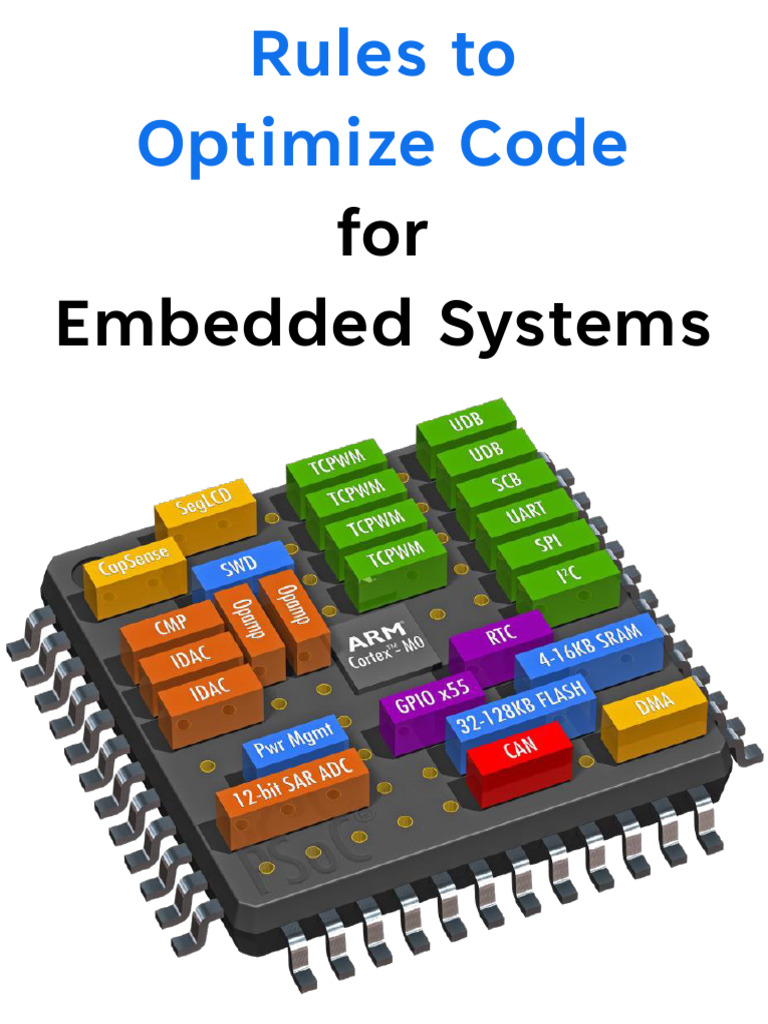 Rules To Optimize Code For Embedded Systems | PDF | Program Optimization | Embedded System