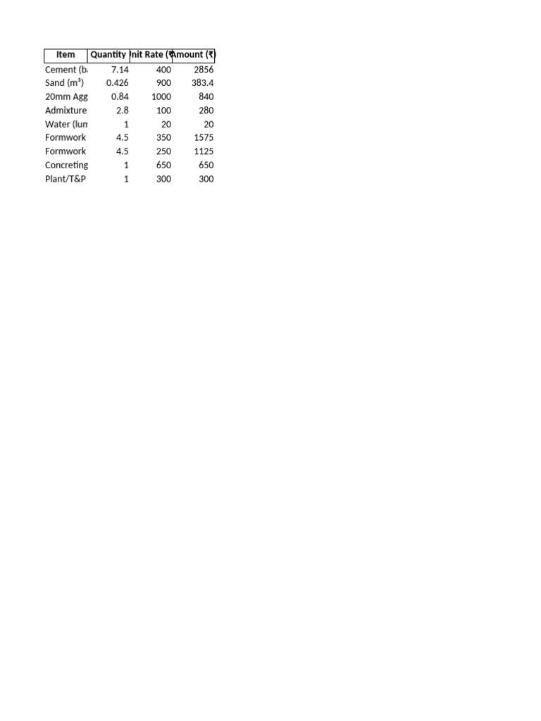 RCC Raft M25 Without Steel Rate | PDF