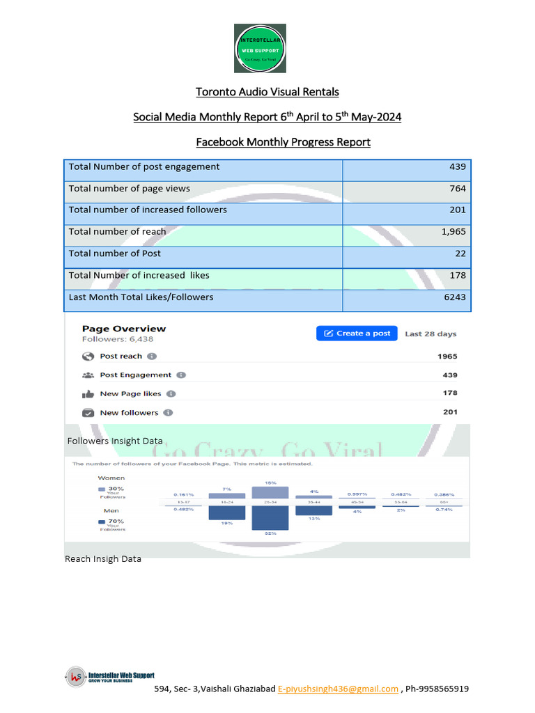 Toronto Av Rentals 6th April-5th May 2024 | PDF