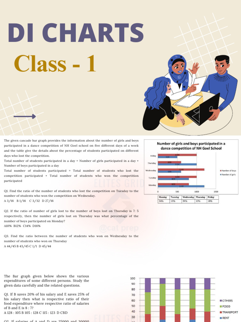 DI - Charts - Class 1 + 2 HW | PDF | Box Office | Taxes