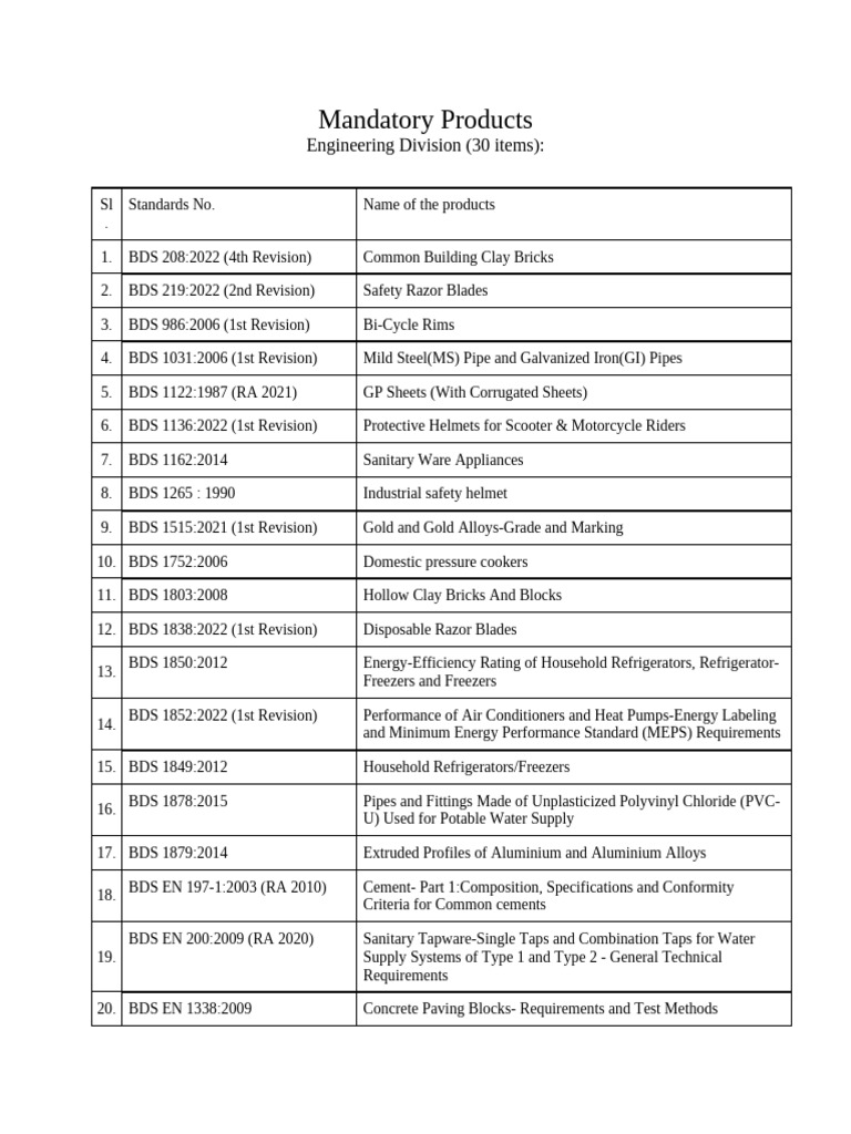 Mandatory Product List Engineering Division | PDF | Pipe (Fluid ...