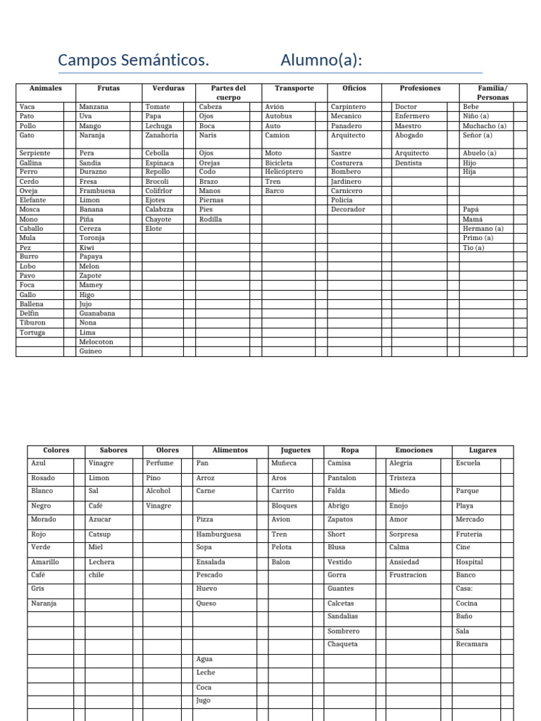 Campos Semanticos Clasificados | PDF | Alimentos | Cocina